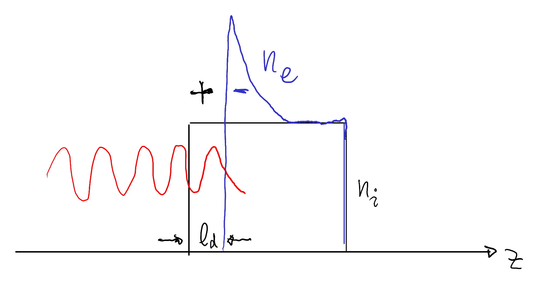 Laser-Ion Acceleration – Lecture 10: Ion acceleration: Radiation ...