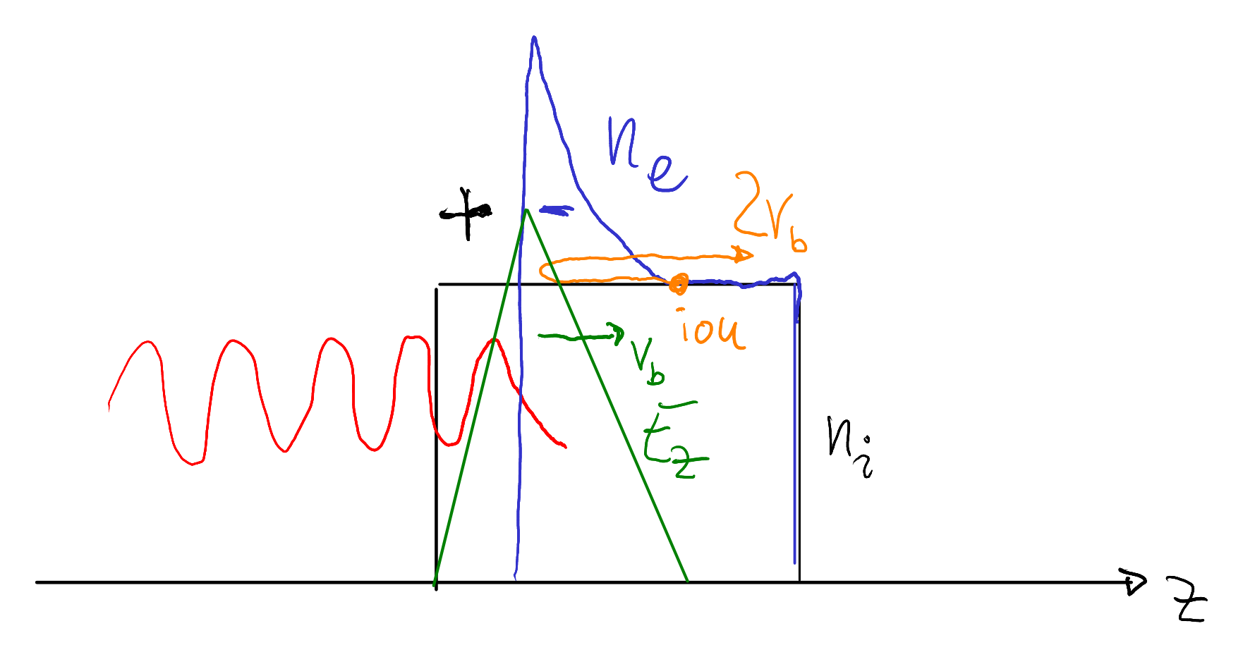 Laser-Ion Acceleration – Lecture 10: Ion acceleration: Radiation ...