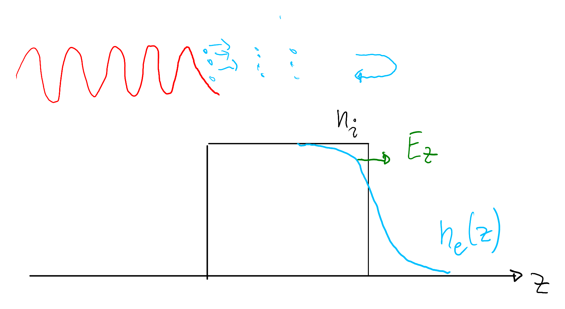 Laser-Ion Acceleration – Lecture 10: Ion acceleration: Radiation ...
